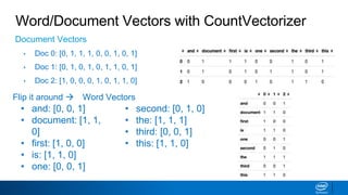 Word2 vec | PPTX