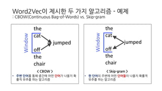 Word2Vec 개요 및 활용 | PPT
