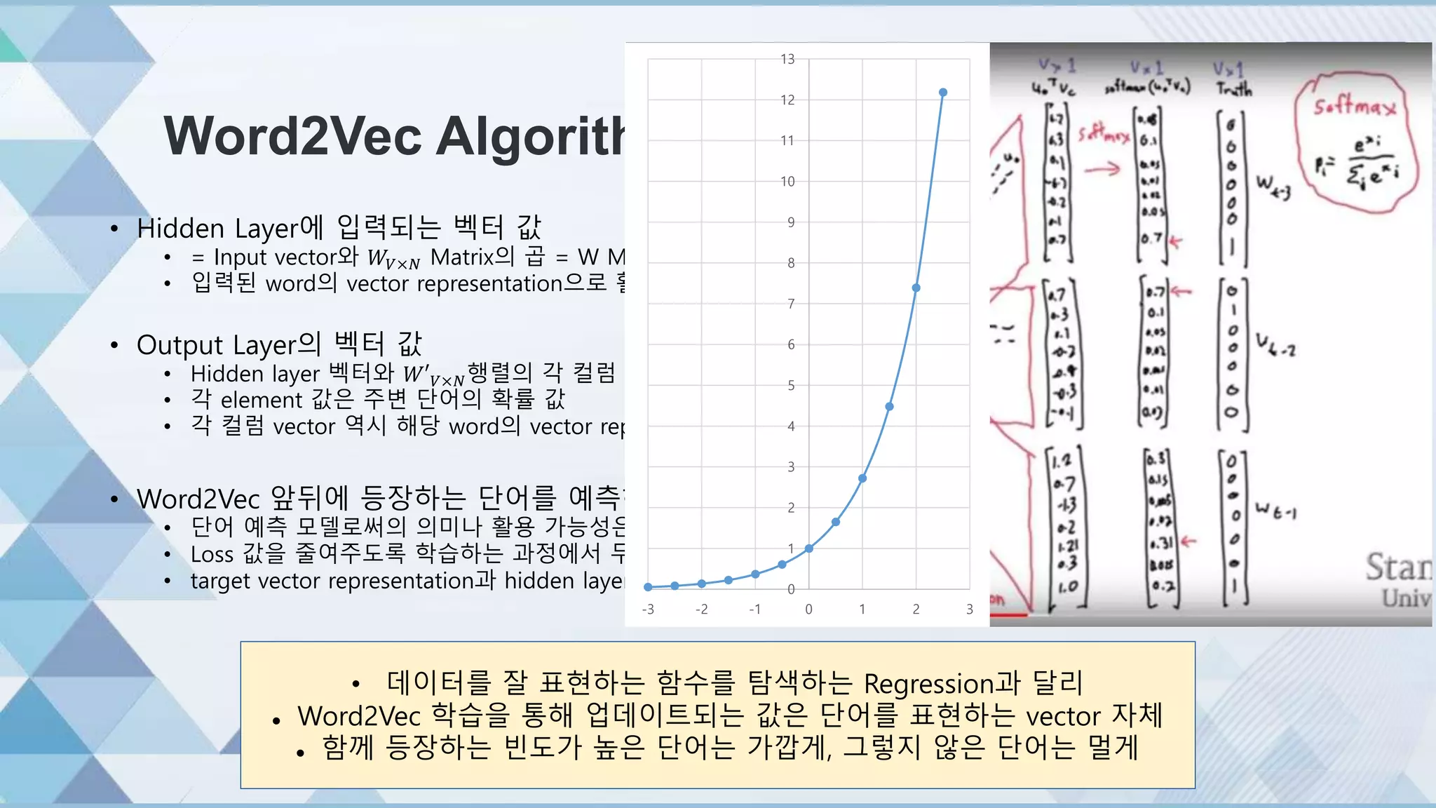 Brief hystory of NLP and Word2Vec | PPT