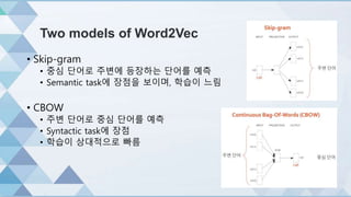 Brief hystory of NLP and Word2Vec | PPT