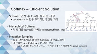 Brief hystory of NLP and Word2Vec | PPT