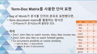 Brief hystory of NLP and Word2Vec | PPT