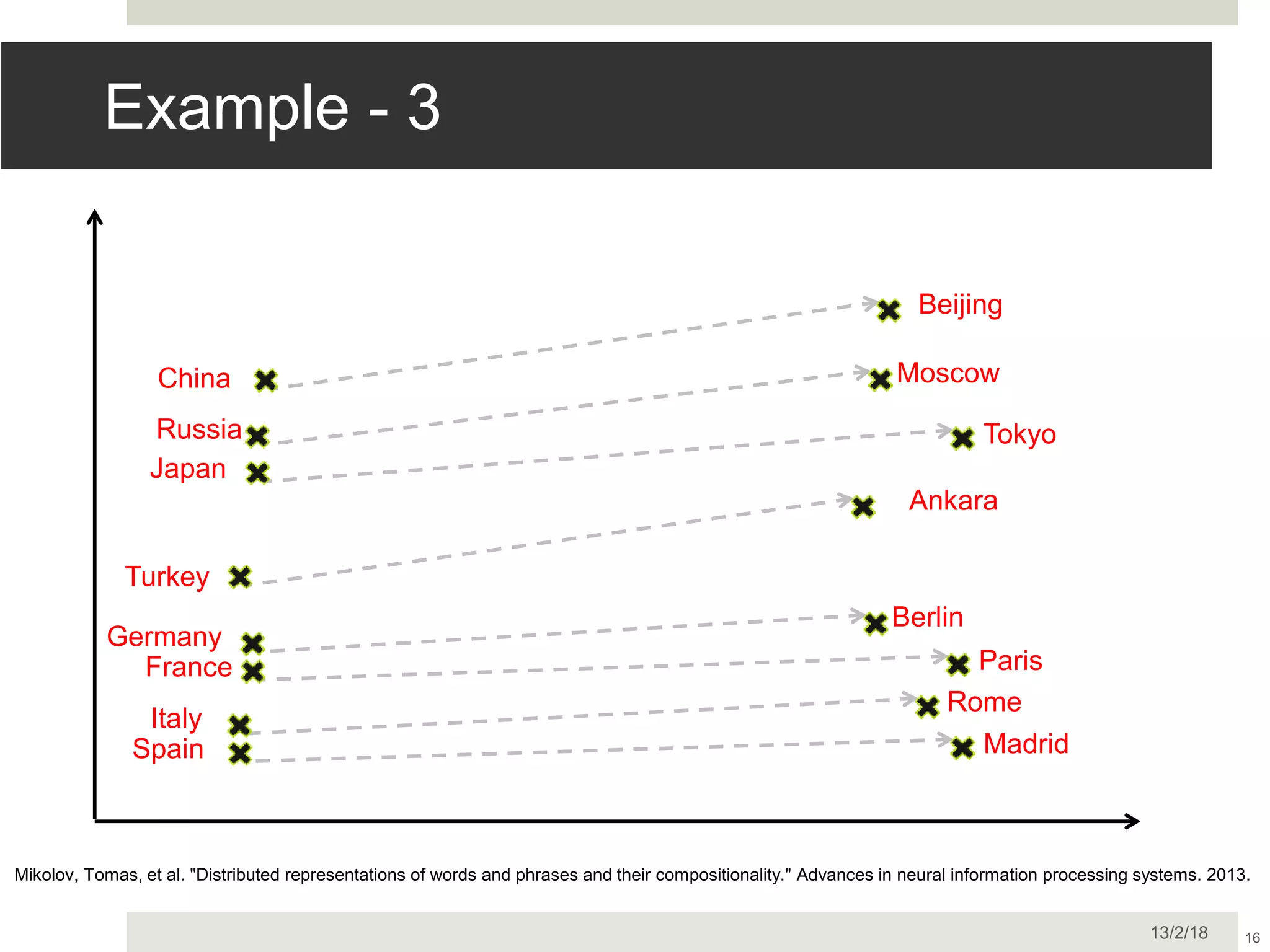 JOSA TechTalks - Word Embedding and Word2Vec Explained | PPTX
