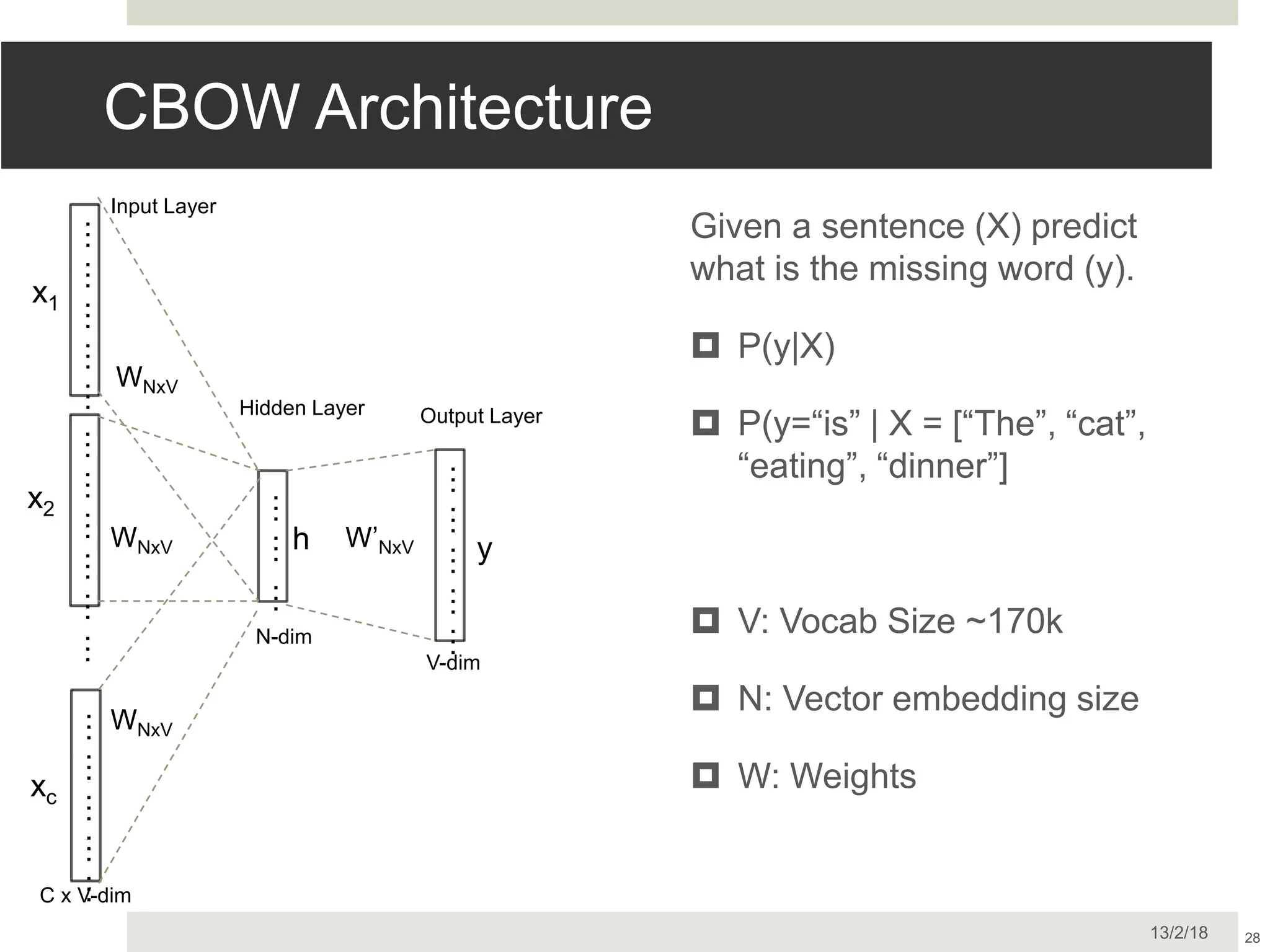 JOSA TechTalks - Word Embedding and Word2Vec Explained | PPTX