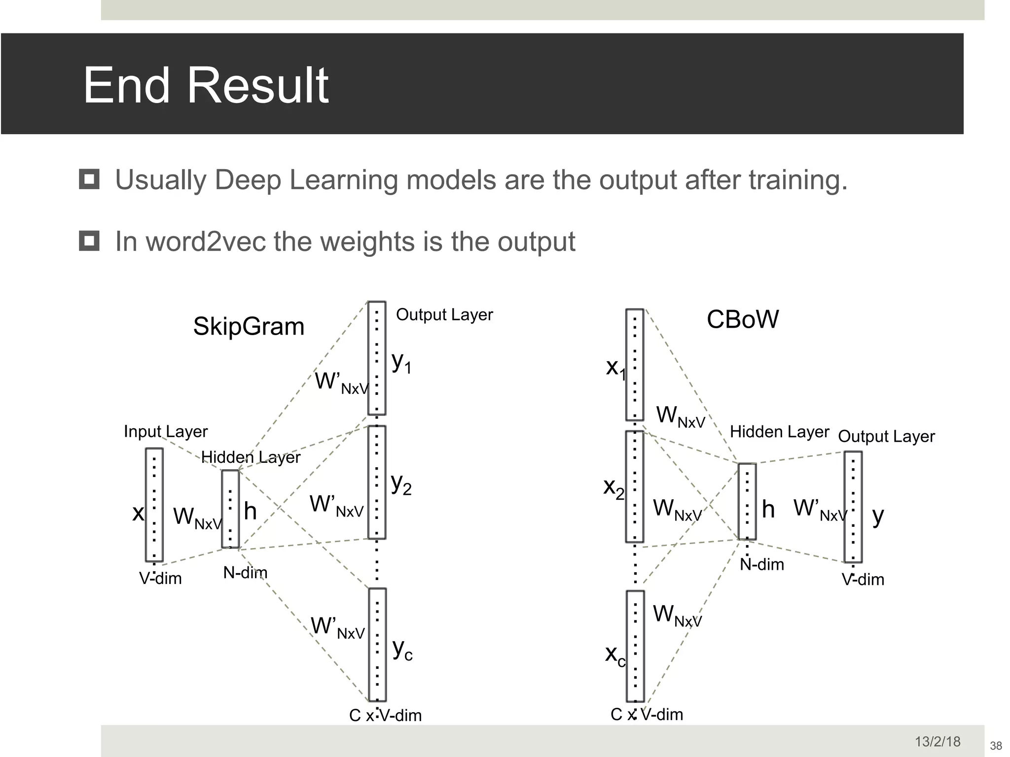 JOSA TechTalks - Word Embedding and Word2Vec Explained | PPTX