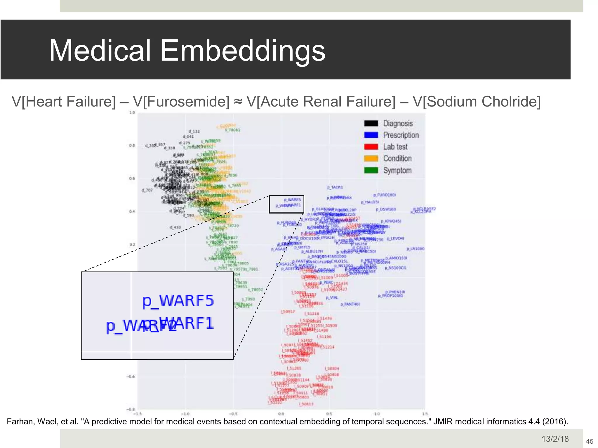 JOSA TechTalks - Word Embedding and Word2Vec Explained | PPTX
