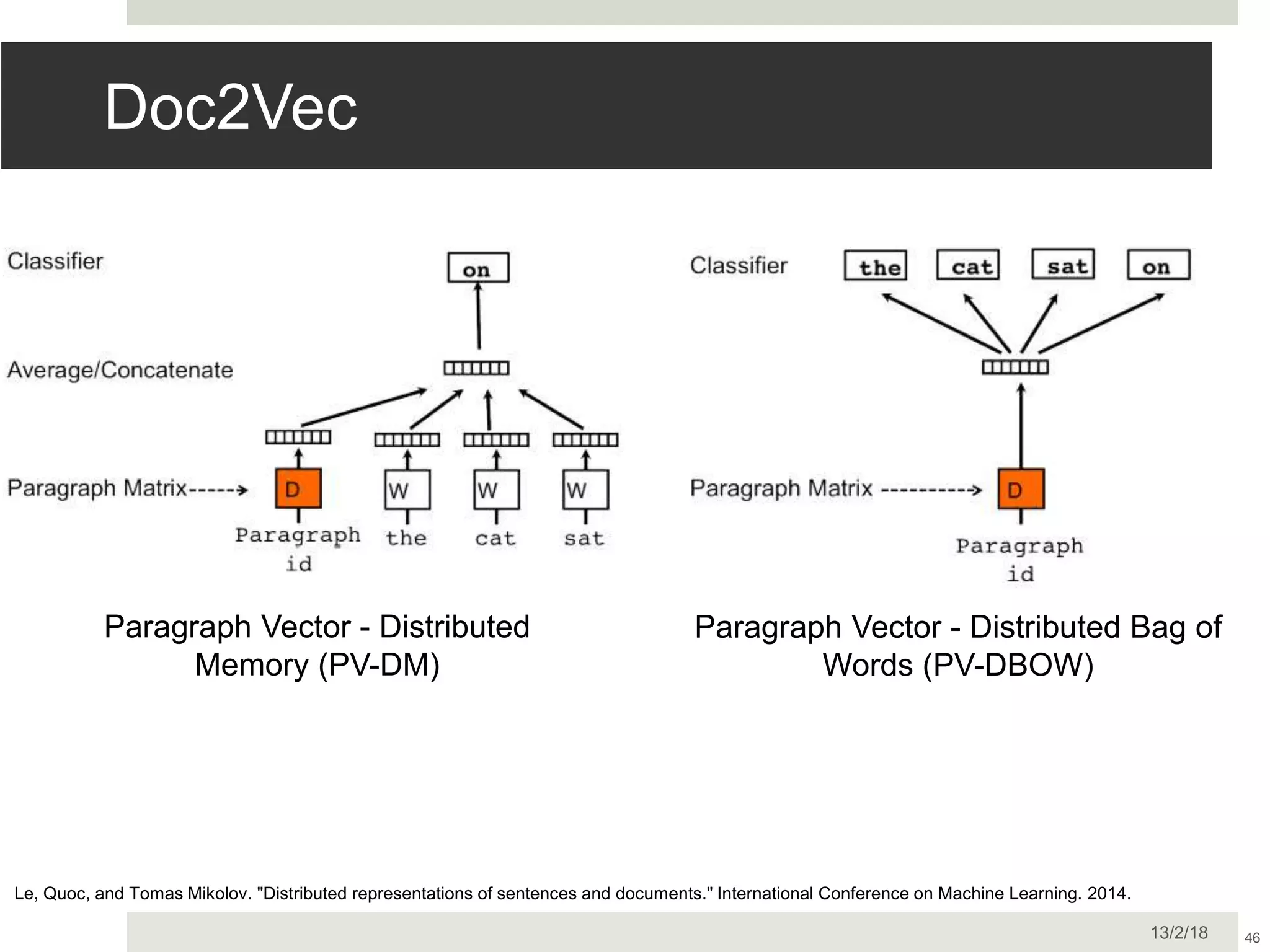 JOSA TechTalks - Word Embedding and Word2Vec Explained | PPTX