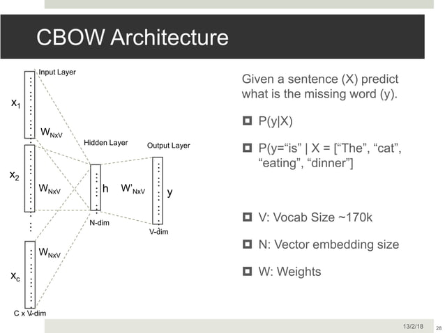 JOSA TechTalks - Word Embedding and Word2Vec Explained | PPTX