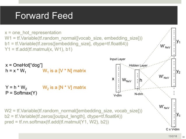 JOSA TechTalks - Word Embedding and Word2Vec Explained | PPTX