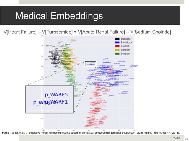 JOSA TechTalks - Word Embedding and Word2Vec Explained | PPTX