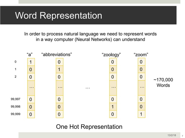 JOSA TechTalks - Word Embedding and Word2Vec Explained | PPTX