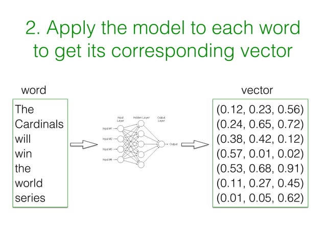 Word2vec algorithm | PDF | Artificial Intelligence | Technology & Computing