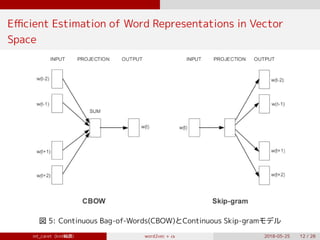 Word2vec alpha | PPT