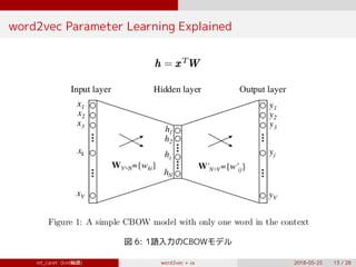 Word2vec alpha | PPT