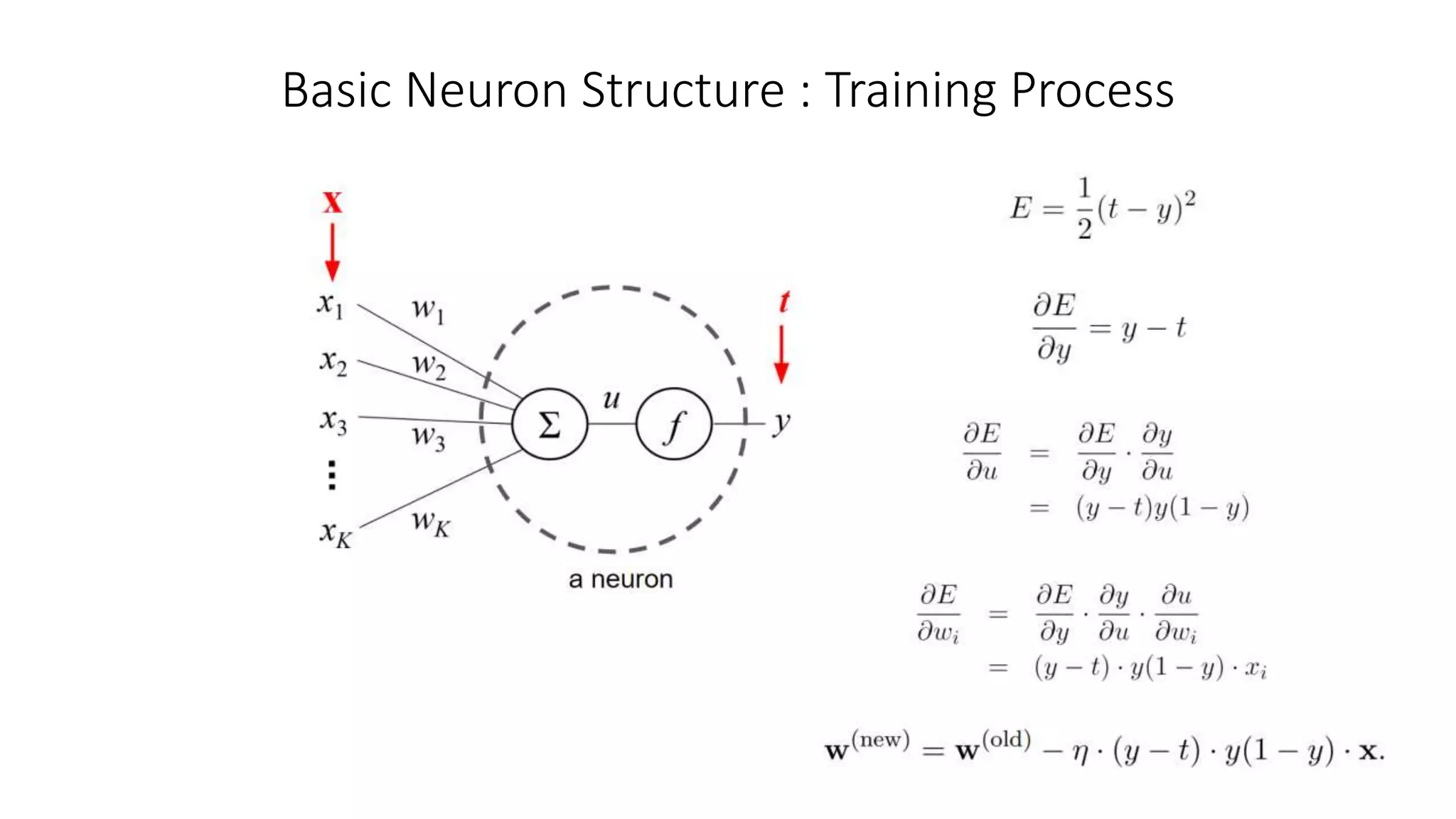 Word2Vec Network Structure Explained | PPT