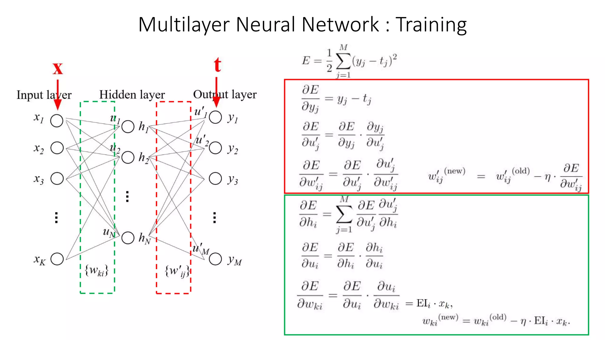 Word2Vec Network Structure Explained | PPT