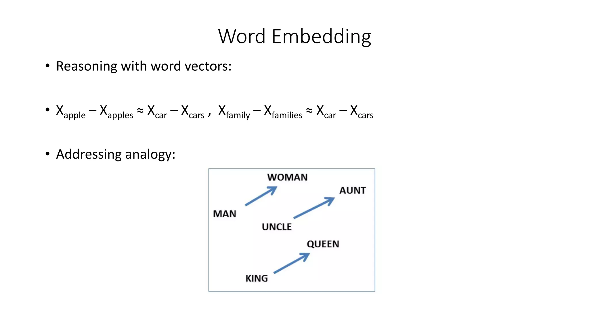 Word2Vec Network Structure Explained | PPT
