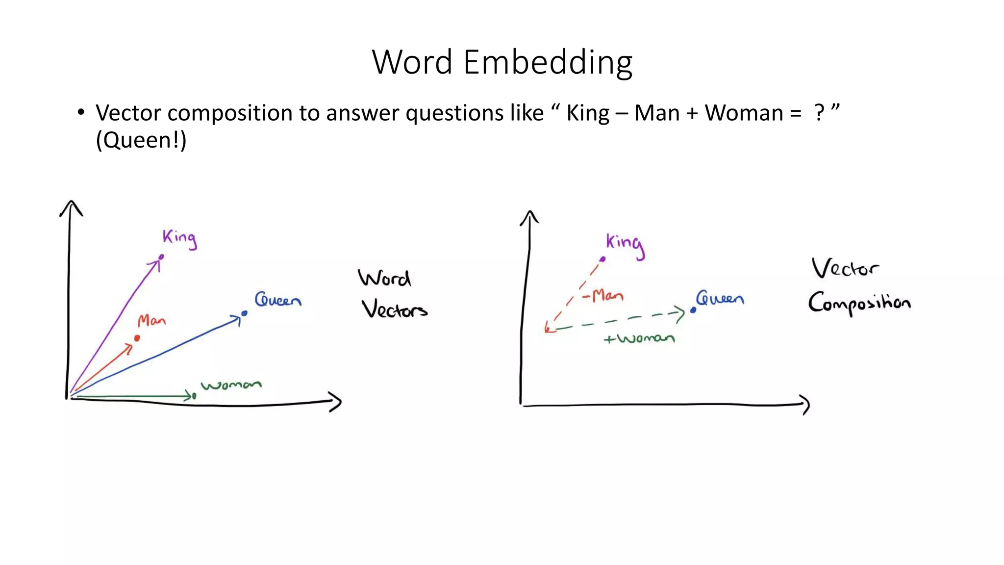 Word2Vec Network Structure Explained | PPT
