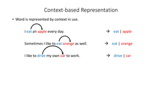 Word2Vec Network Structure Explained | PPT