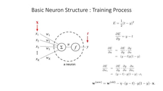 Word2Vec Network Structure Explained | PPT
