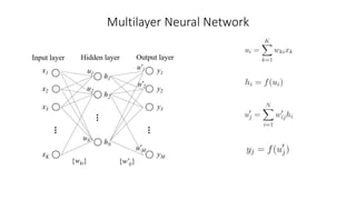 Word2Vec Network Structure Explained | PPT