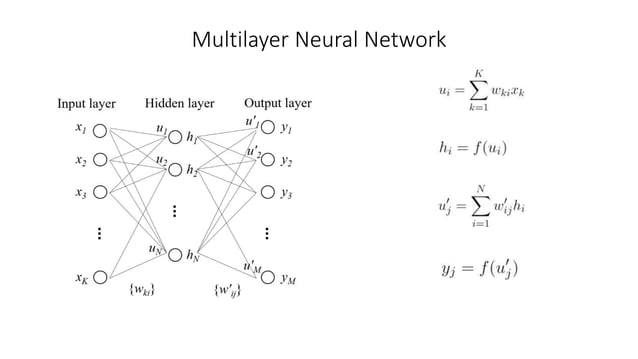 Word2Vec Network Structure Explained | PPT
