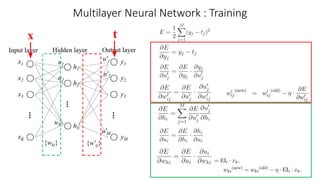Word2Vec Network Structure Explained | PPT