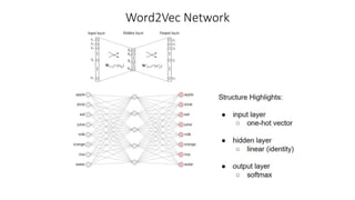 Word2Vec Network Structure Explained | PPT