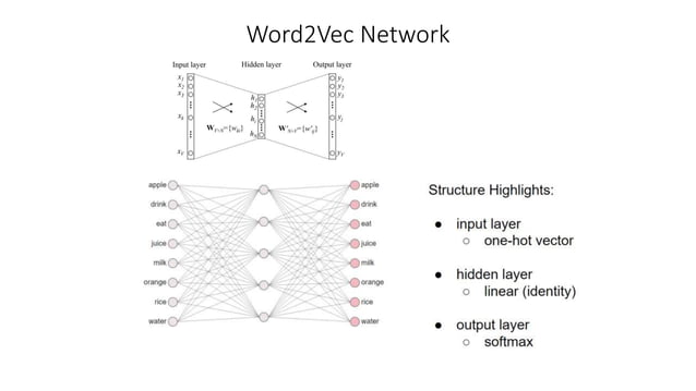 Word2Vec Network Structure Explained | PPT