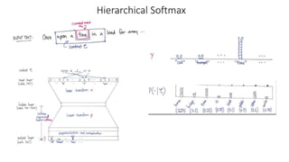 Word2Vec Network Structure Explained | PPT
