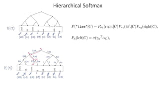 Word2Vec Network Structure Explained | PPT
