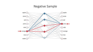 Word2Vec Network Structure Explained | PPT