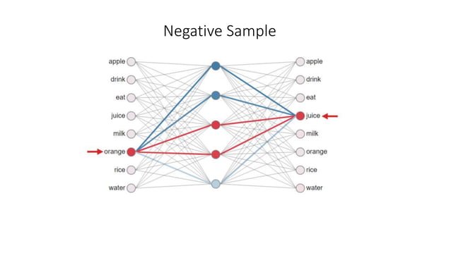 Word2Vec Network Structure Explained | PPT | Free Download