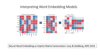 Word2Vec Network Structure Explained | PPT