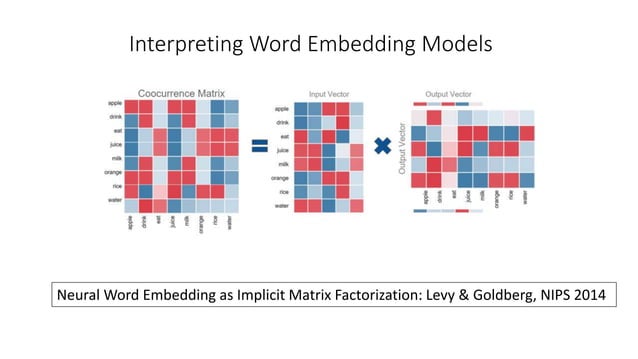 Word2Vec Network Structure Explained | PPT