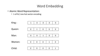 Word2Vec Network Structure Explained | PPT