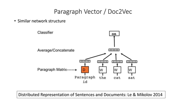 Word2Vec Network Structure Explained | PPT