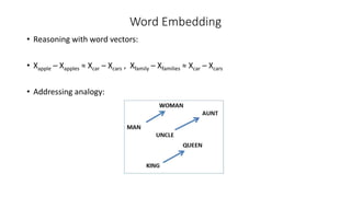 Word2Vec Network Structure Explained | PPT