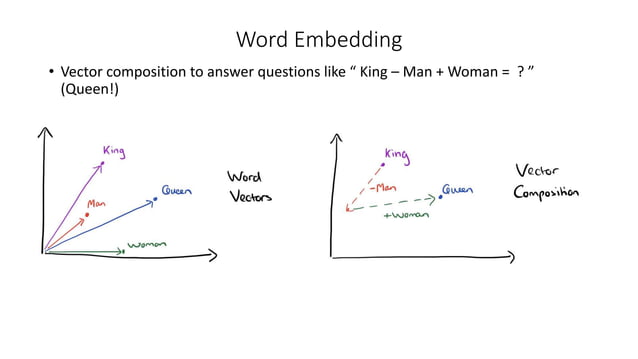 Word2Vec Network Structure Explained | PPT