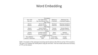 Word2Vec Network Structure Explained | PPT