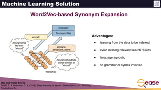 Word2Vec model to generate synonyms on the fly in Apache Lucene.pdf