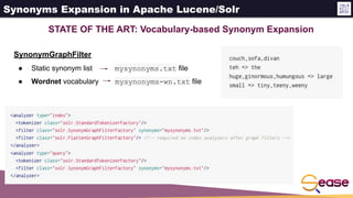 Word2Vec model to generate synonyms on the fly in Apache Lucene.pdf