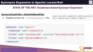 Word2Vec model to generate synonyms on the fly in Apache Lucene.pdf