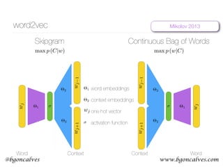 Word2vec and Friends | PPT