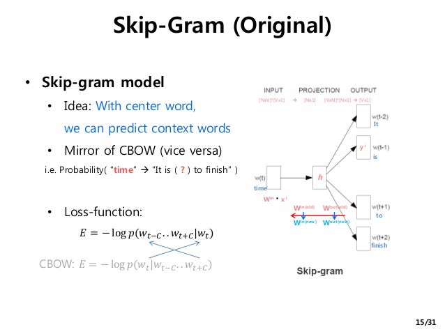 word2vec 模型及推导_word2vec之公式推导-CSDN博客
