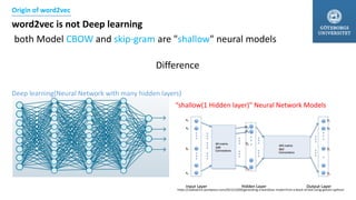 Word2vec ultimate beginner | PPT