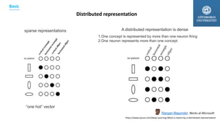 Word2vec ultimate beginner | PPT