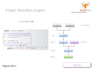 Word2vec in Theory Practice with TensorFlow | PPT