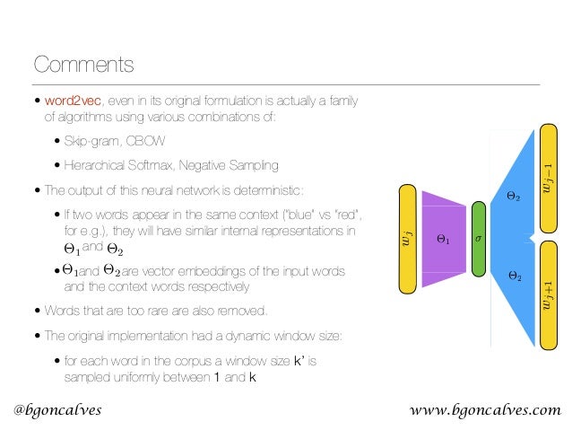 Word2vec in Theory Practice with TensorFlow