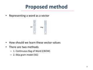 Word2vector | PPT